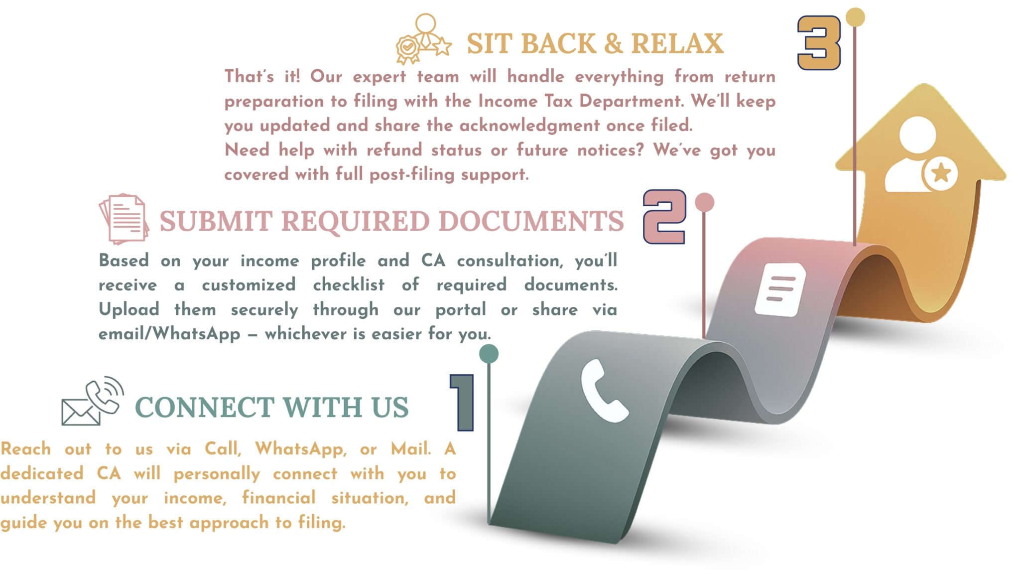 Best Income Tax filing return online || Sharda Associates 2025-26